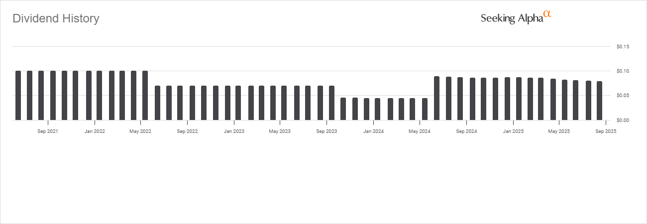 BTX Offers Diversification Into Private Equity (NYSE:BTX) | Seeking Alpha