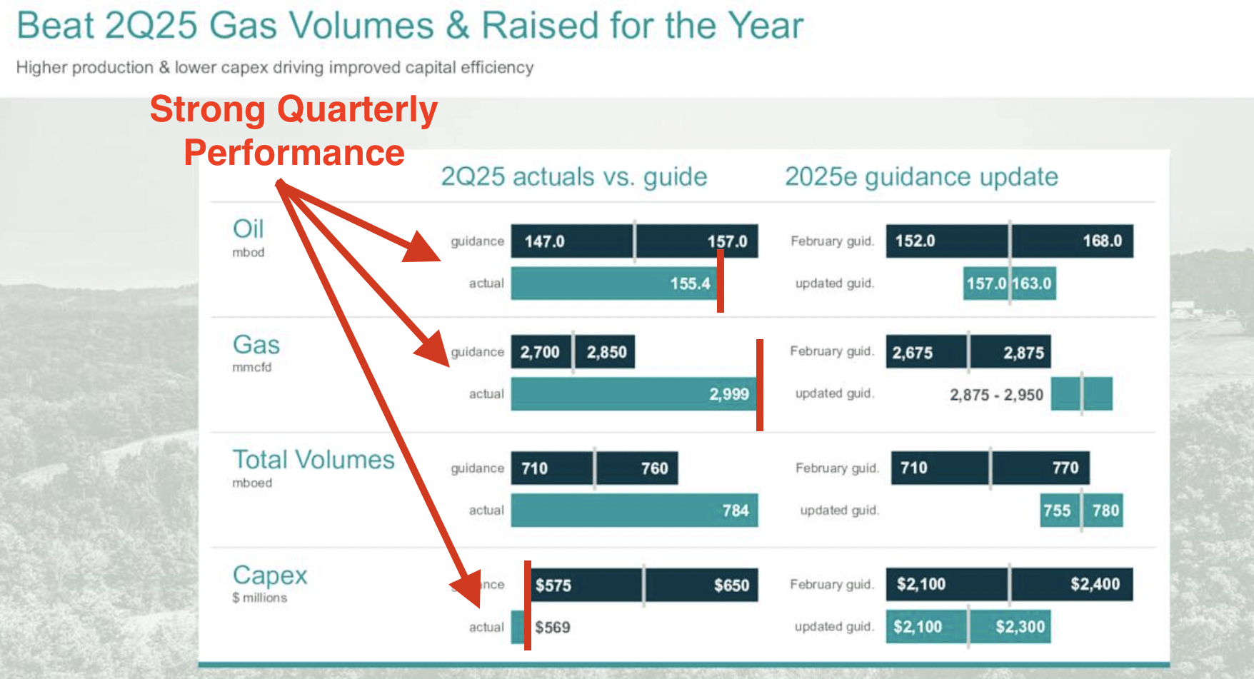Coterra Energy: Still Trucking After Loss Of Harkey Wells (NYSE:CTRA ...