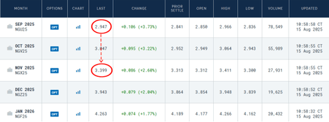 BOIL: Leveraged Natural Gas ETF For Active Traders (NYSEARCA:BOIL ...