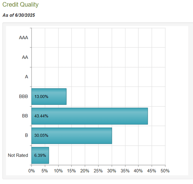 High-Yield Closed-End Funds (Part 4): HIO | Seeking Alpha
