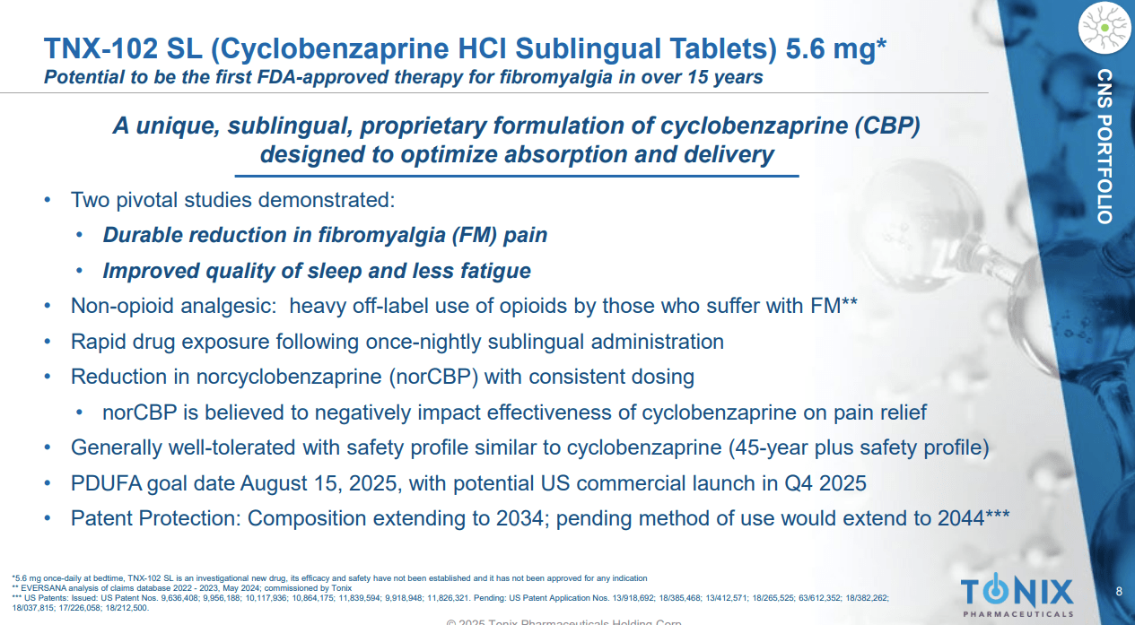 Tonix Stock: Secures Fibromyalgia Approval, What Investors Should Know ...
