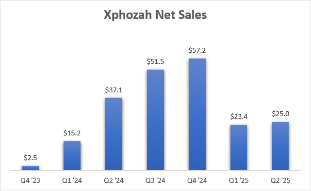 Ardelyx: Improved Outlook For Ibsrela And Xphozah (NASDAQ:ARDX ...