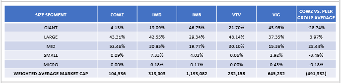 COWZ: Deciding If Pacer's Popular Cash Cows ETF Is Right For You (BATS ...