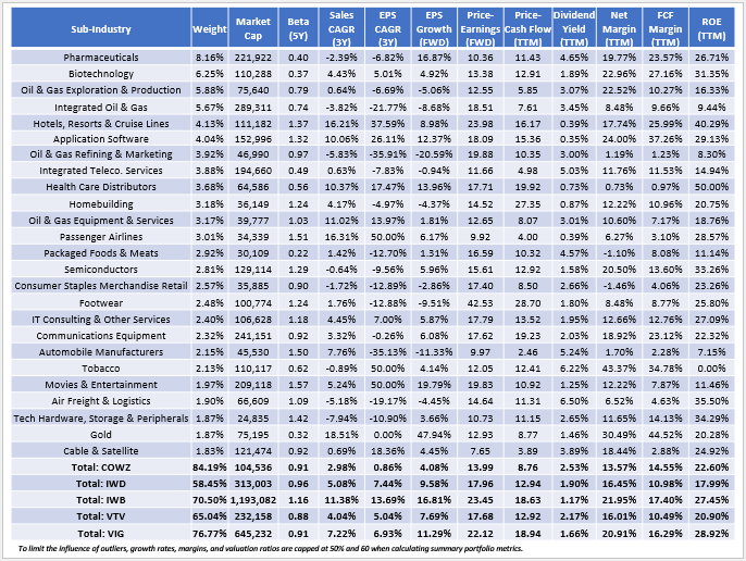 COWZ: Deciding If Pacer's Popular Cash Cows ETF Is Right For You (BATS ...
