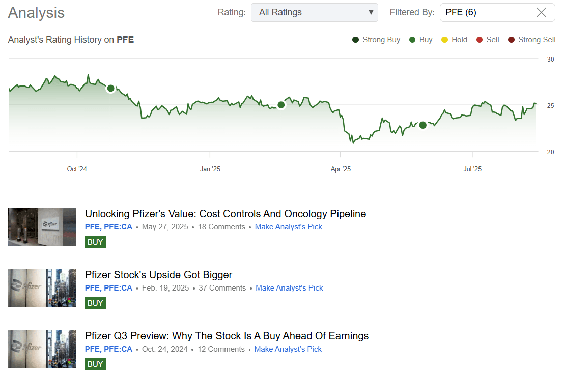 Pfizer Stock: This Is What Bulls Waited For (NYSE:PFE) | Seeking Alpha