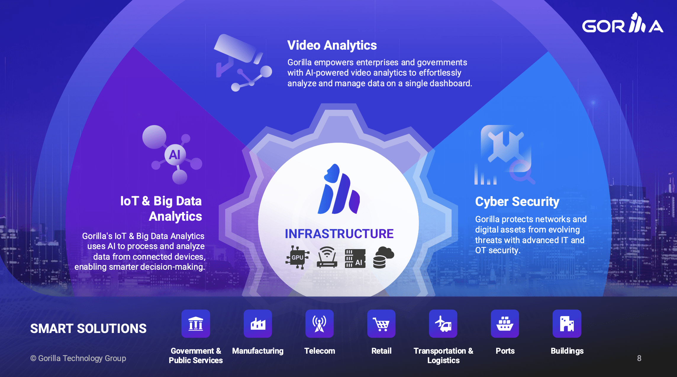 Gorilla Technology Should Be On Your Watch List (NASDAQ:GRRR) | Seeking ...
