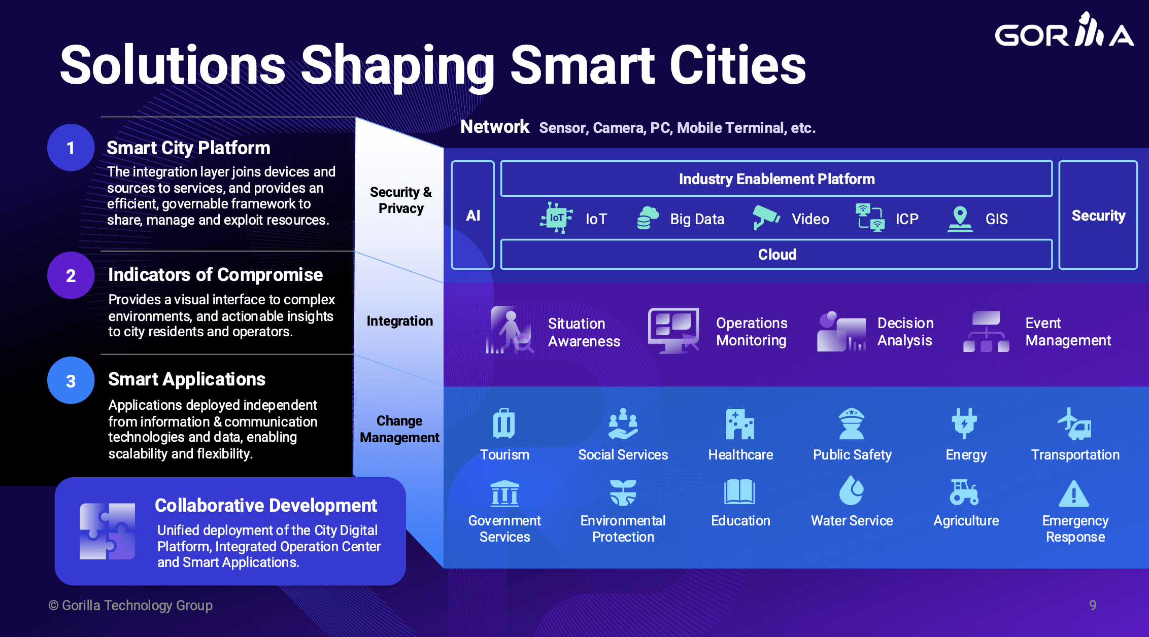 Gorilla Technology Should Be On Your Watch List (NASDAQ:GRRR) | Seeking ...