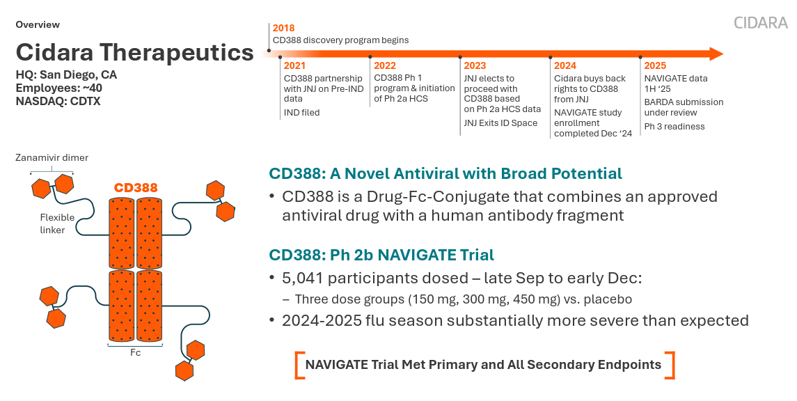 Cidara Therapeutics: Still Big Catalysts Ahead Following Impressive ...