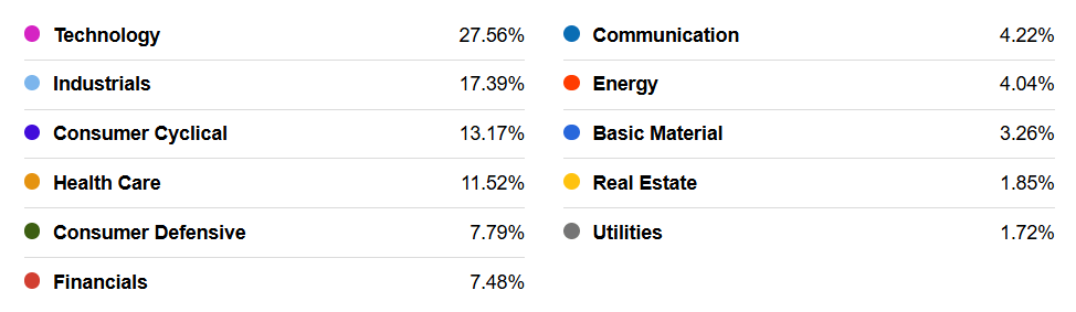 CGDV Is Beating The S&P 500 By 70%, More Gains Are Ahead (NYSEARCA:CGDV ...
