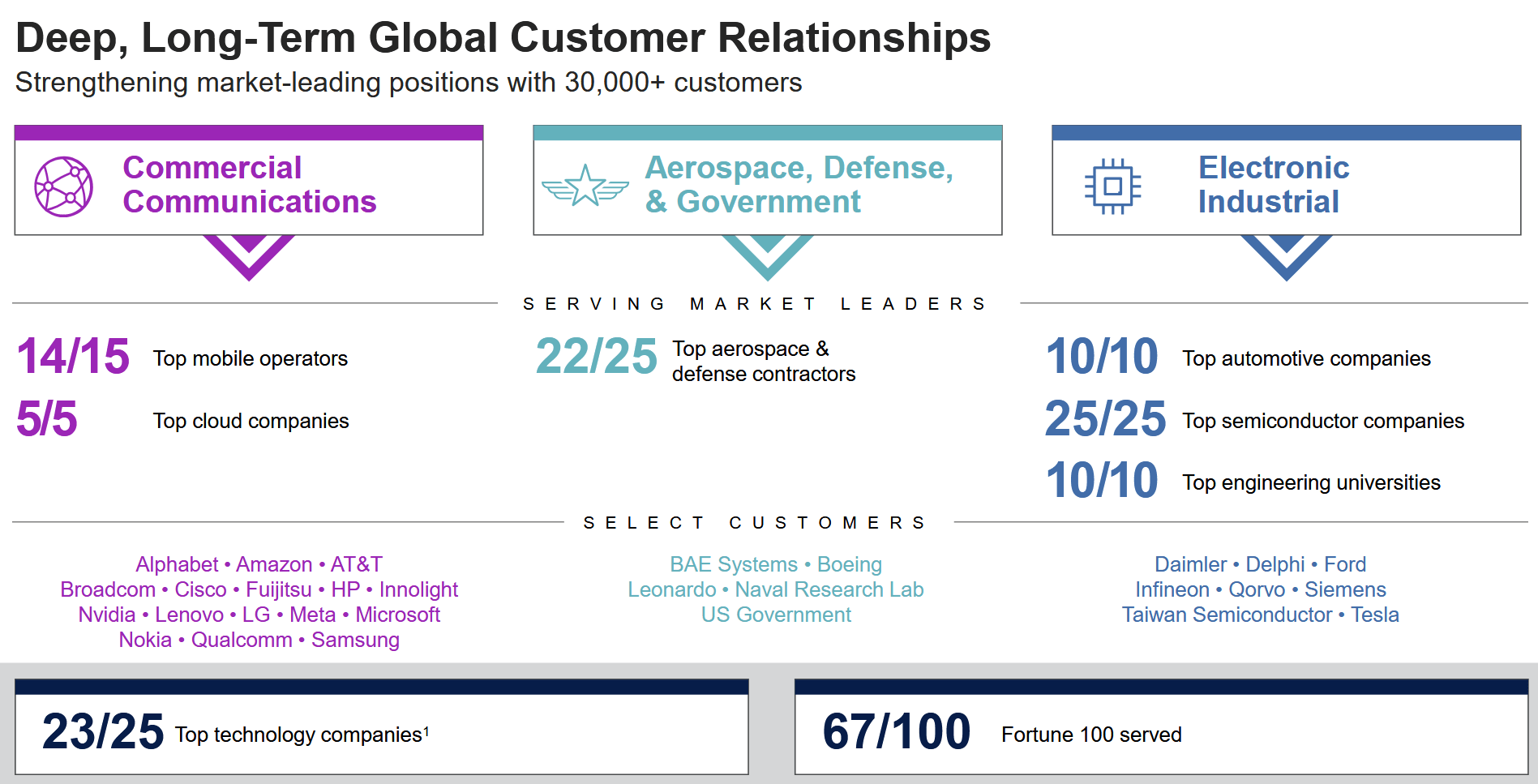 Keysight Technologies: Fluid In Acquisitions (NYSE:KEYS) | Seeking Alpha