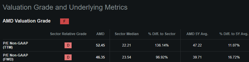 AMD: Reiterating Strong Buy, Don't Count It Out But Expectations Are ...