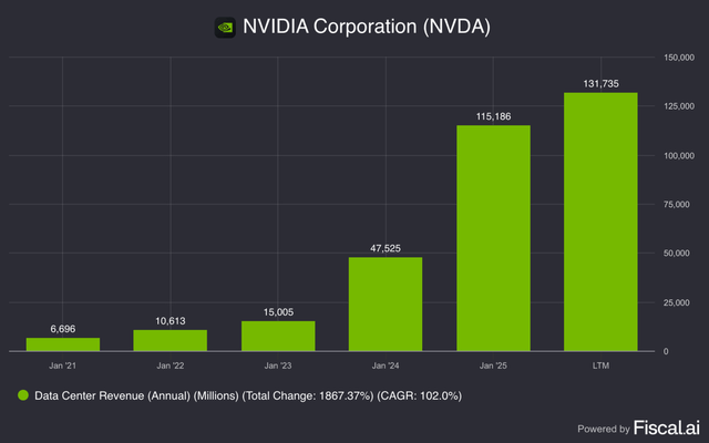 Nvidia Stock Might Not Be As Overpriced As First Thought (NASDAQ:NVDA ...