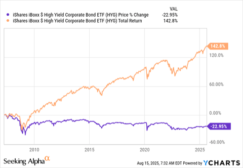 HYG: Everything You Need To Know About The High Yield Bond ETF ...