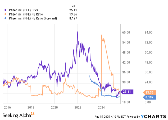 Pfizer Stock: This Is What Bulls Waited For (NYSE:PFE) | Seeking Alpha