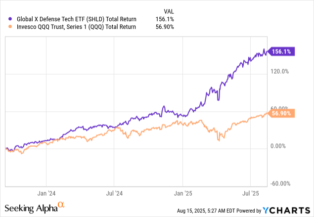 SHLD: The Defense ETF That's Crushing Big Tech (NYSEARCA:SHLD ...
