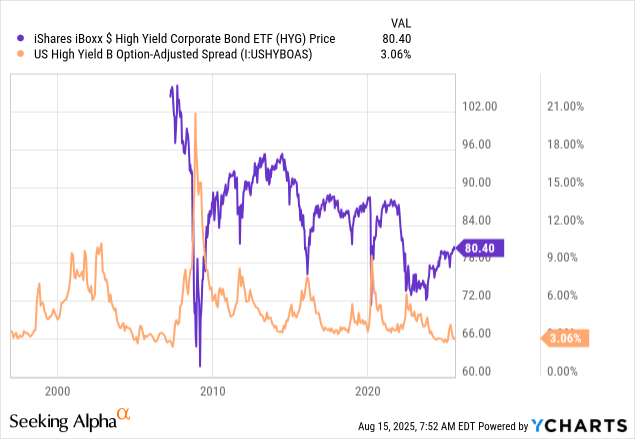 HYG: Everything You Need To Know About The High Yield Bond ETF ...