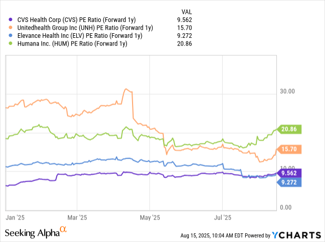 CVS Health: Health Insurers Get Buffett's Stamp Of Approval (Rating ...