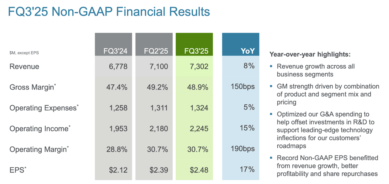 Applied Materials Earnings: Is The Semiconductor Cycle About To Change? (NASDAQ:AMAT) | Seeking ...