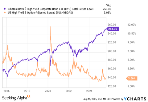 HYG: Everything You Need To Know About The High Yield Bond ETF ...