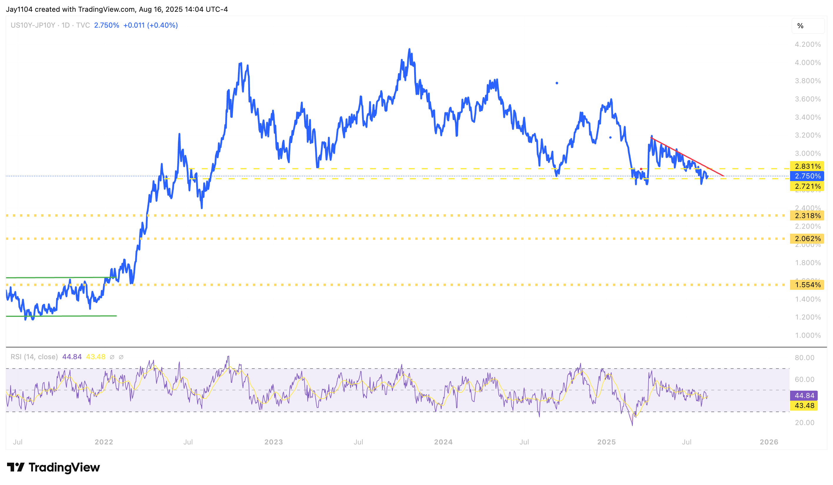 Yen Carry Trade Unwind Threatens Global Markets | Seeking Alpha