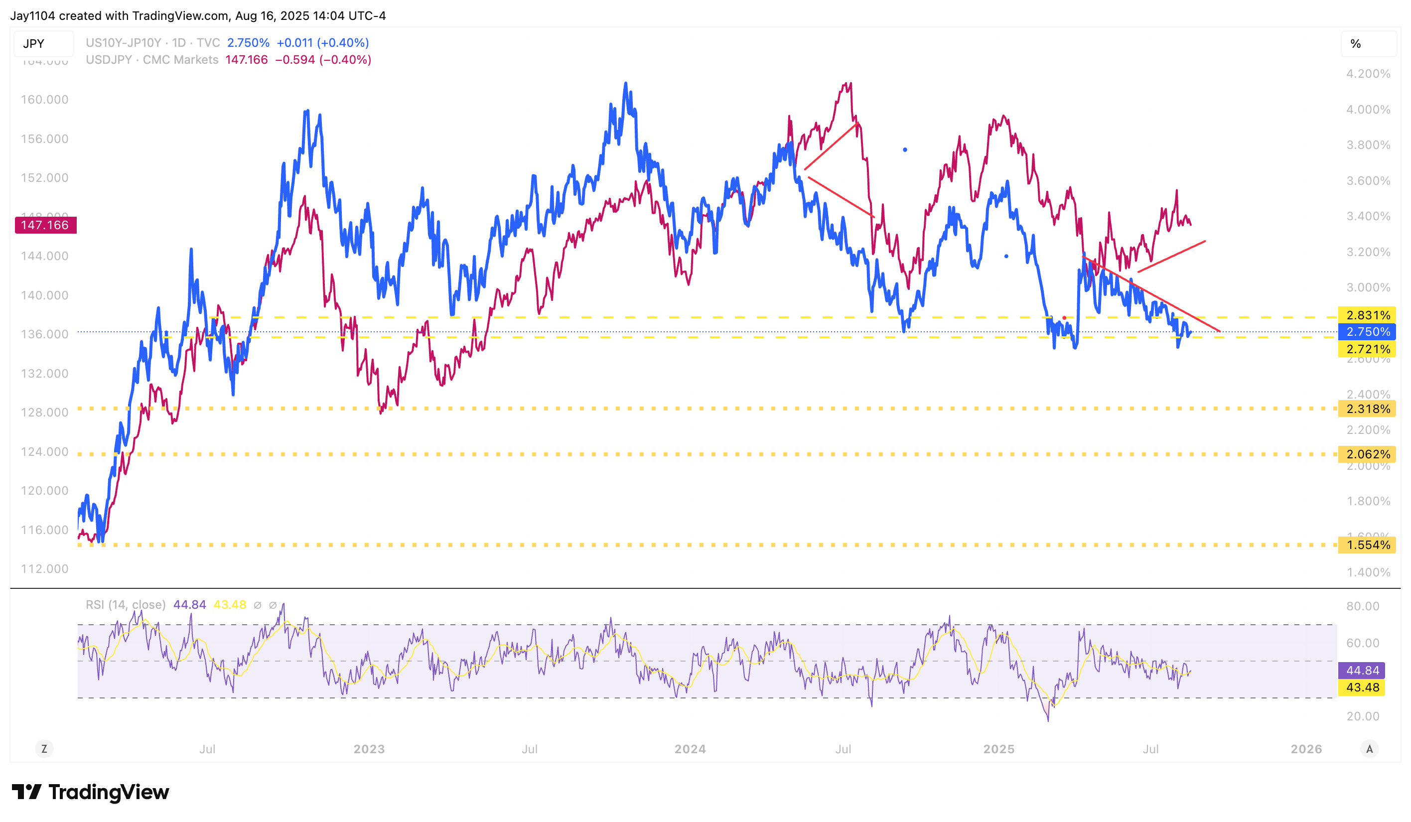 Yen Carry Trade Unwind Threatens Global Markets | Seeking Alpha