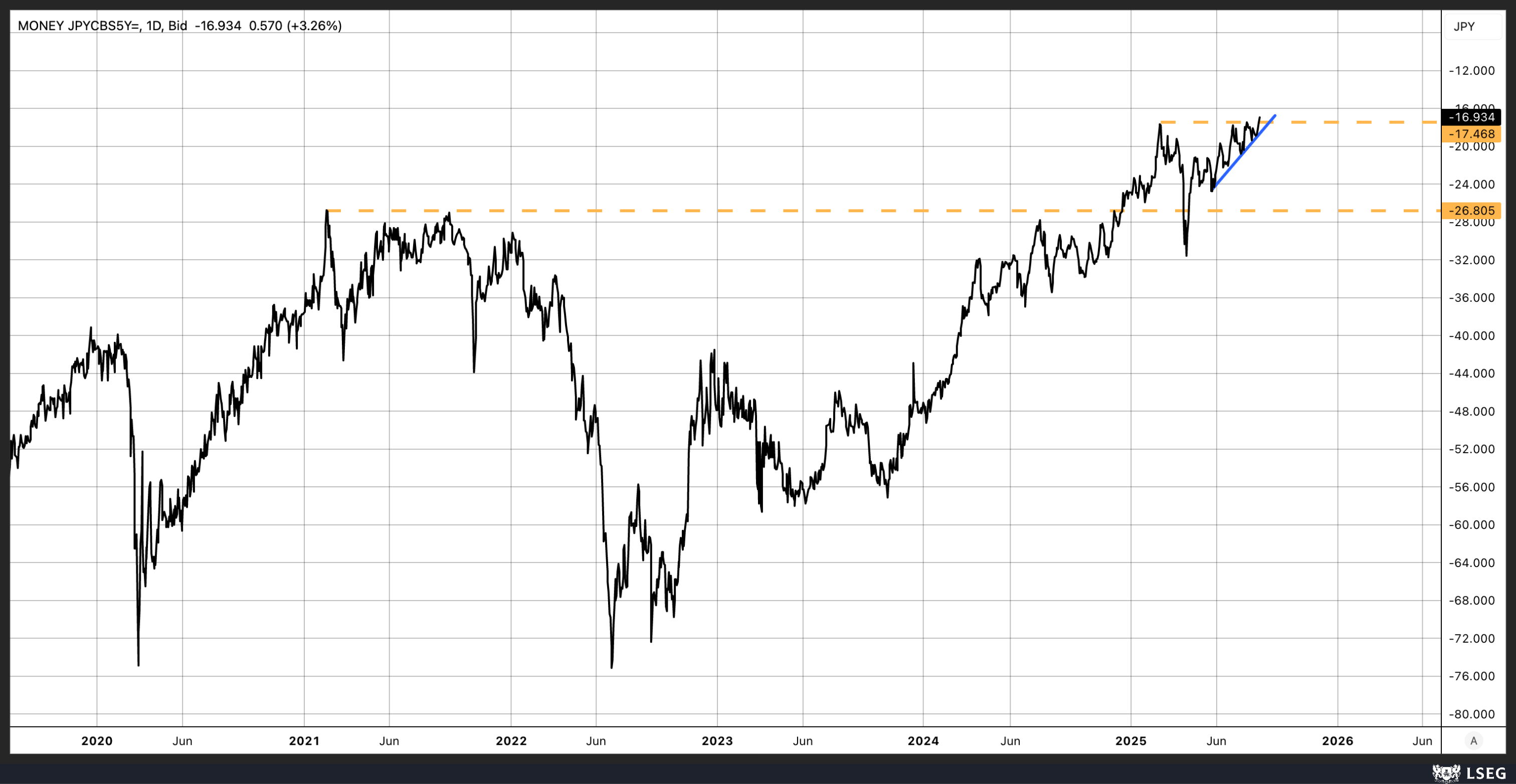 Yen Carry Trade Unwind Threatens Global Markets | Seeking Alpha