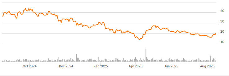 Structure Therapeutics: Key Milestones Dead Ahead (NASDAQ:GPCR ...