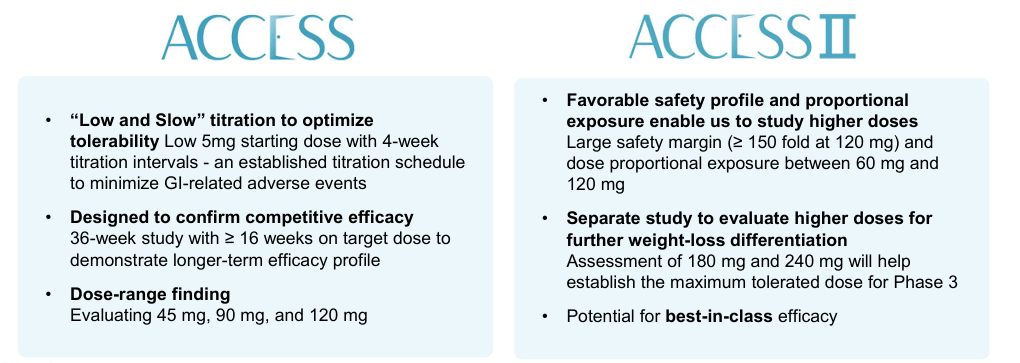 Structure Therapeutics: Key Milestones Dead Ahead (NASDAQ:GPCR ...