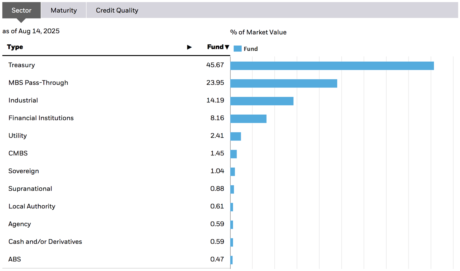 AGG: Everything You Need To Know About The Aggregate Bond ETF (NYSEARCA:AGG) | Seeking Alpha