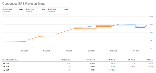 Powell Industries Stock: New All-Time Highs Are Likely On The Horizon ...