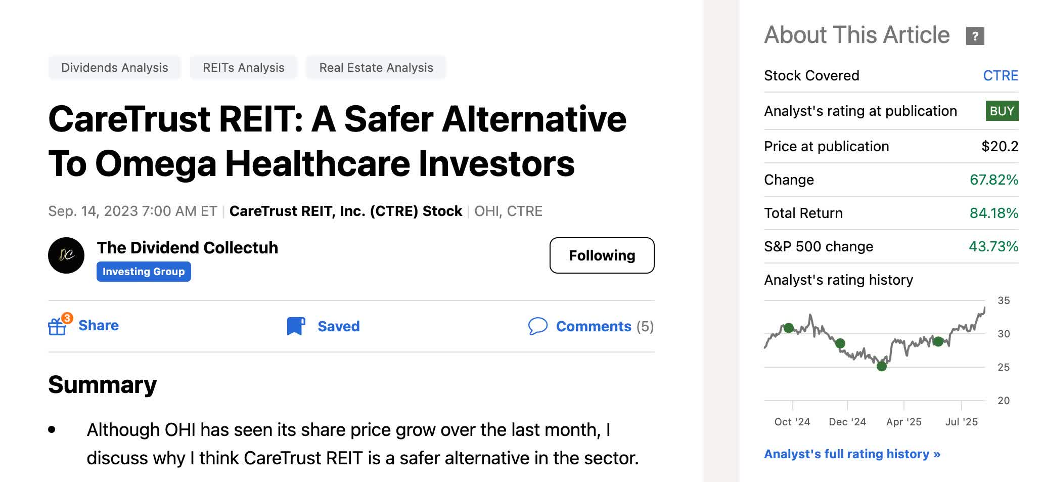 CareTrust REIT: One Of My Top REITs Has Crushed The Market, I'm Still Bullish (NYSE:CTRE ...