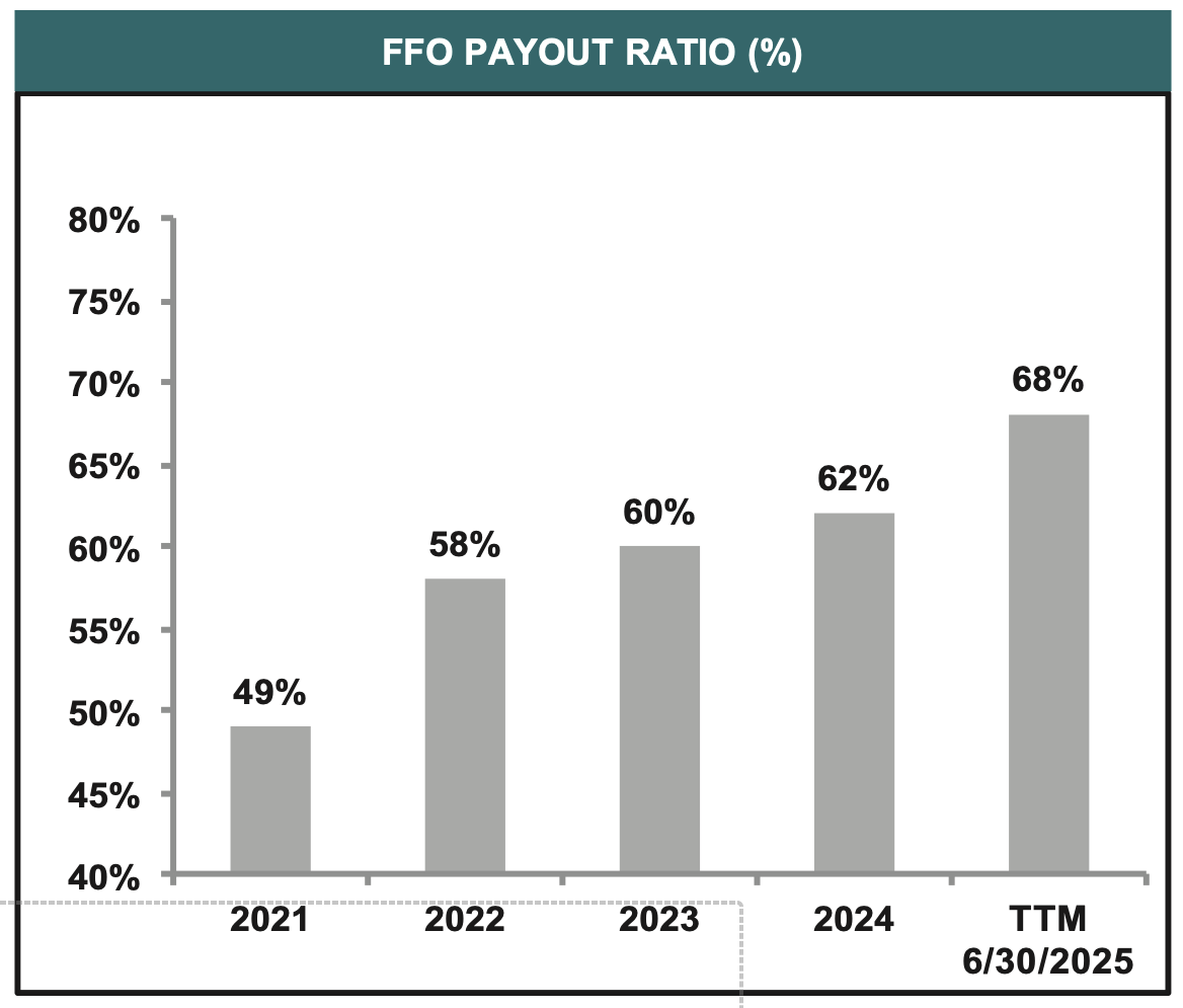 Simon Property Group (SPG): Elevating Sell Call Into More Balanced Re ...