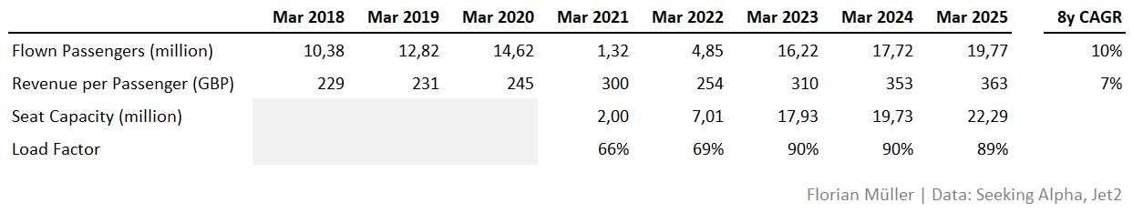 Nothing Beats A Jet2 Holiday (OTCMKTS:DRTGF) | Seeking Alpha
