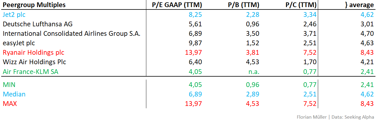 Nothing Beats A Jet2 Holiday (OTCMKTS:DRTGF) | Seeking Alpha