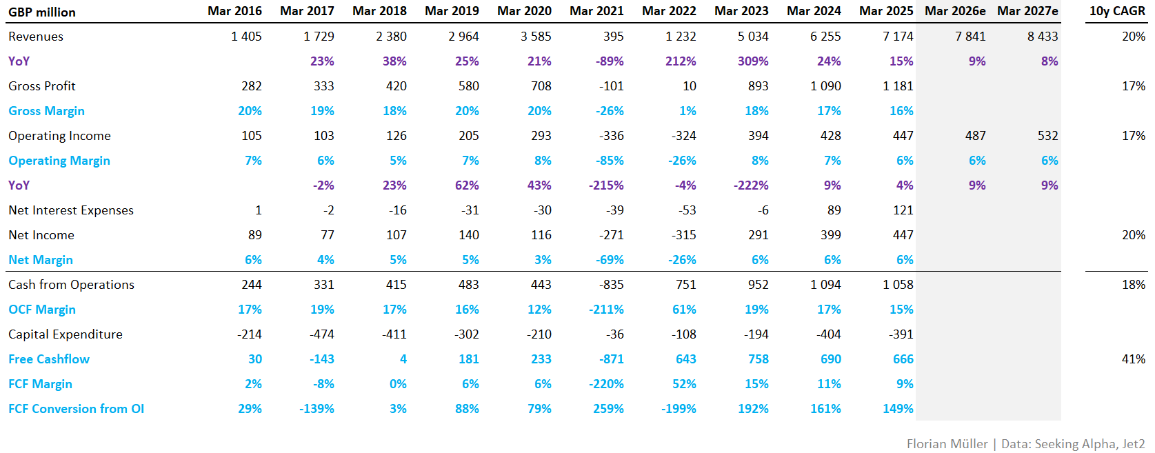 Nothing Beats A Jet2 Holiday (OTCMKTS:DRTGF) | Seeking Alpha