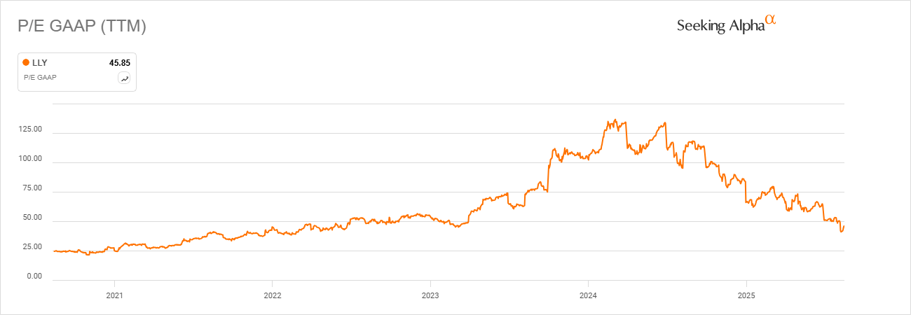 Eli Lilly: A Textbook Insider Buying Play (NYSE:LLY) | Seeking Alpha