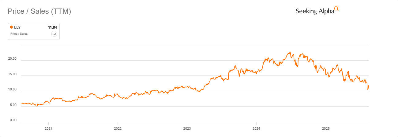 Eli Lilly: A Textbook Insider Buying Play (NYSE:LLY) | Seeking Alpha