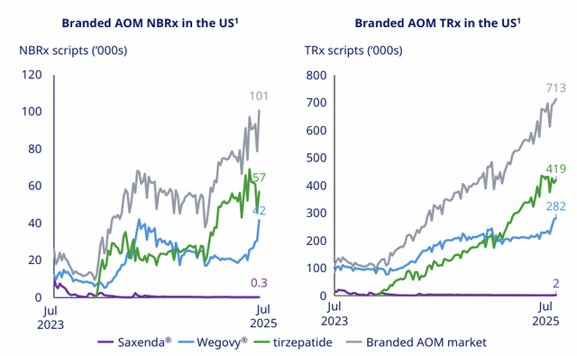 Eli Lilly: A Textbook Insider Buying Play (NYSE:LLY) | Seeking Alpha