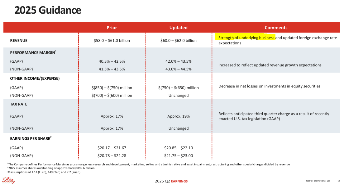 Eli Lilly: A Textbook Insider Buying Play (NYSE:LLY) | Seeking Alpha