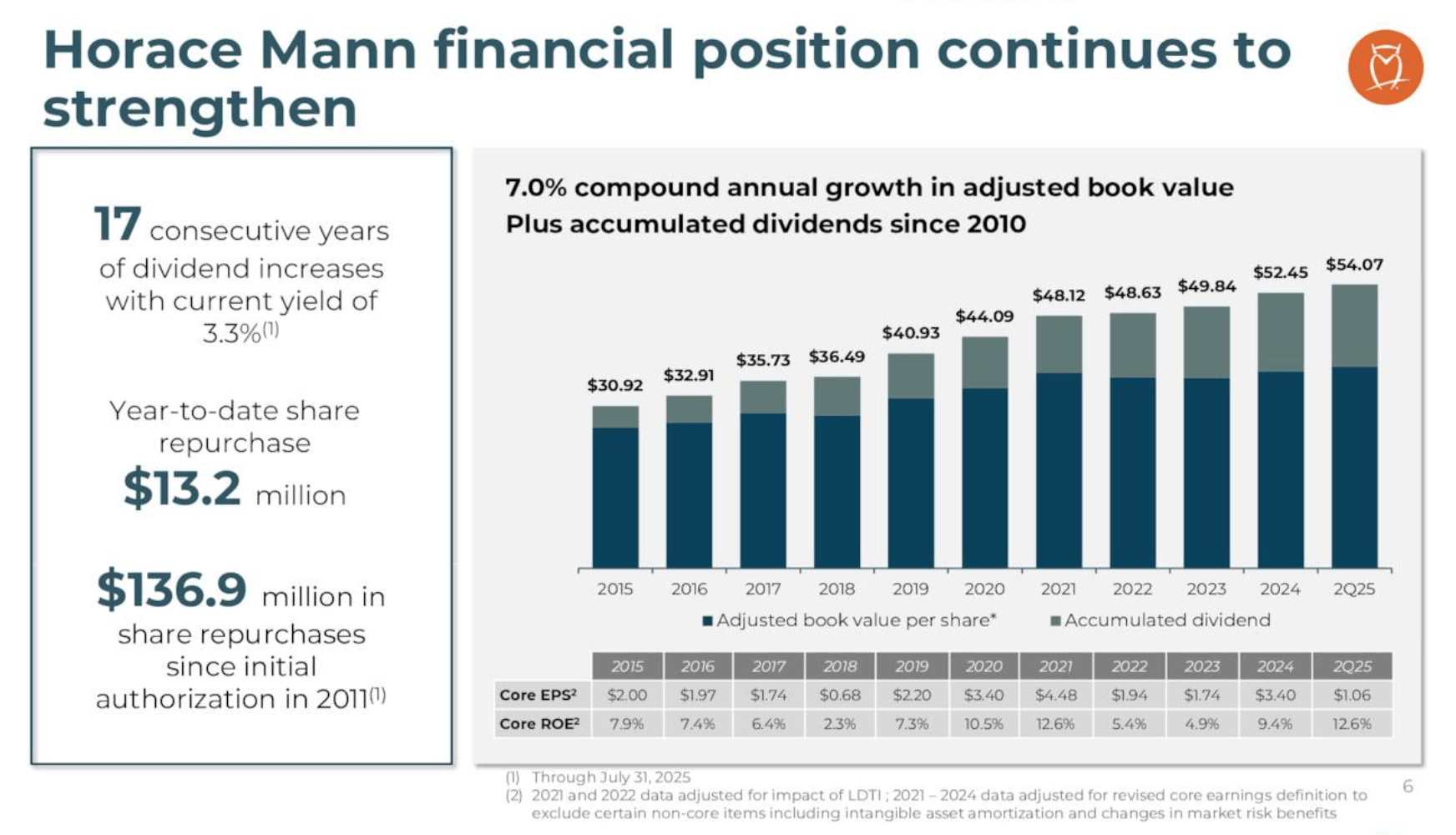 Horace Mann Educators Stock: Noble Mission, Solid Performance (NYSE:HMN) | Seeking Alpha