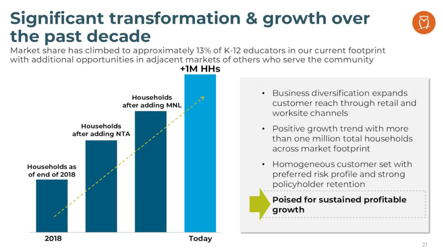 Horace Mann Educators Stock: Noble Mission, Solid Performance (NYSE:HMN) | Seeking Alpha