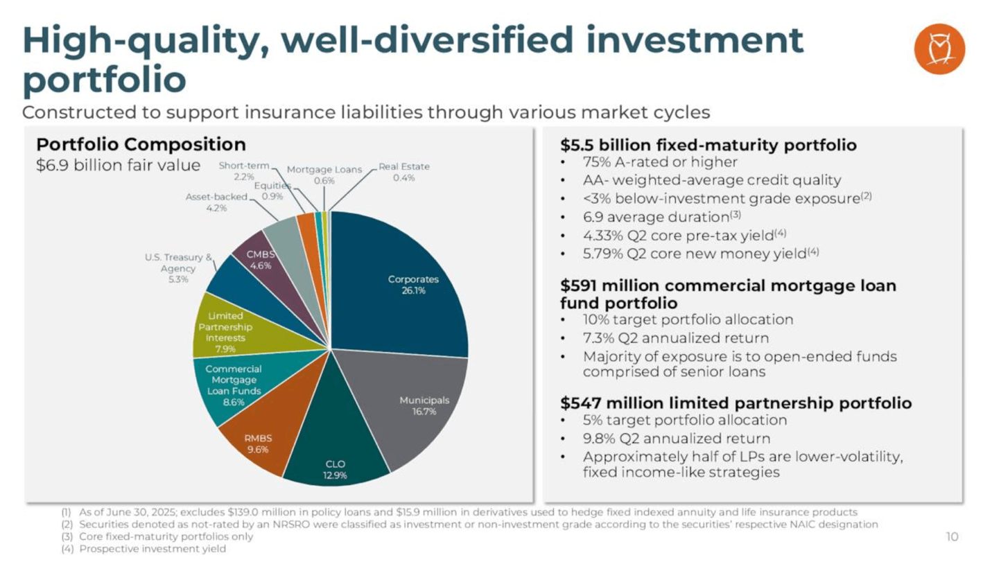 Horace Mann Educators Stock: Noble Mission, Solid Performance (NYSE:HMN) | Seeking Alpha