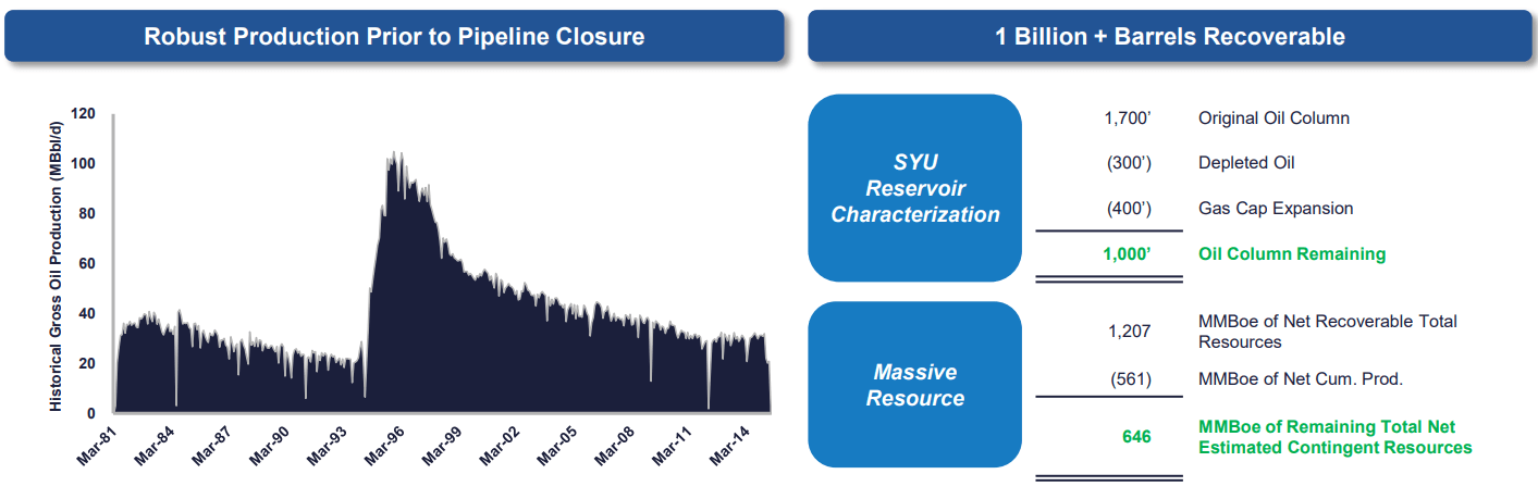 Sable Offshore: Stretched Valuation Not Justified By Risk Or Future ...