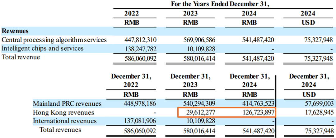 MicroAlgo: A Deeply Undervalued Tech Stock That Just Turned Profitable ...