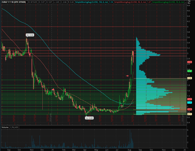 Curaleaf Is Still A Strong Sell (OTCMKTS:CURLF) | Seeking Alpha