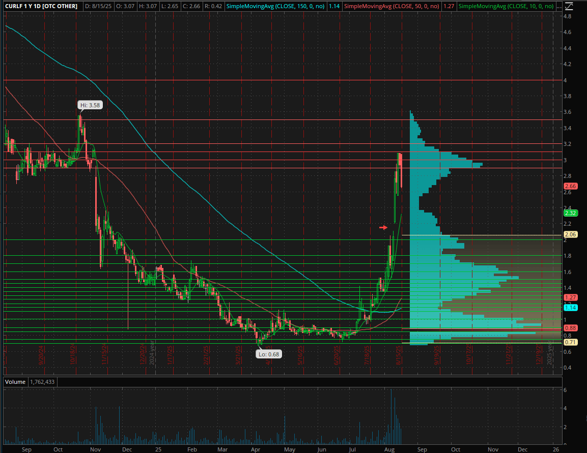 Curaleaf Is Still A Strong Sell (OTCMKTS:CURLF) | Seeking Alpha