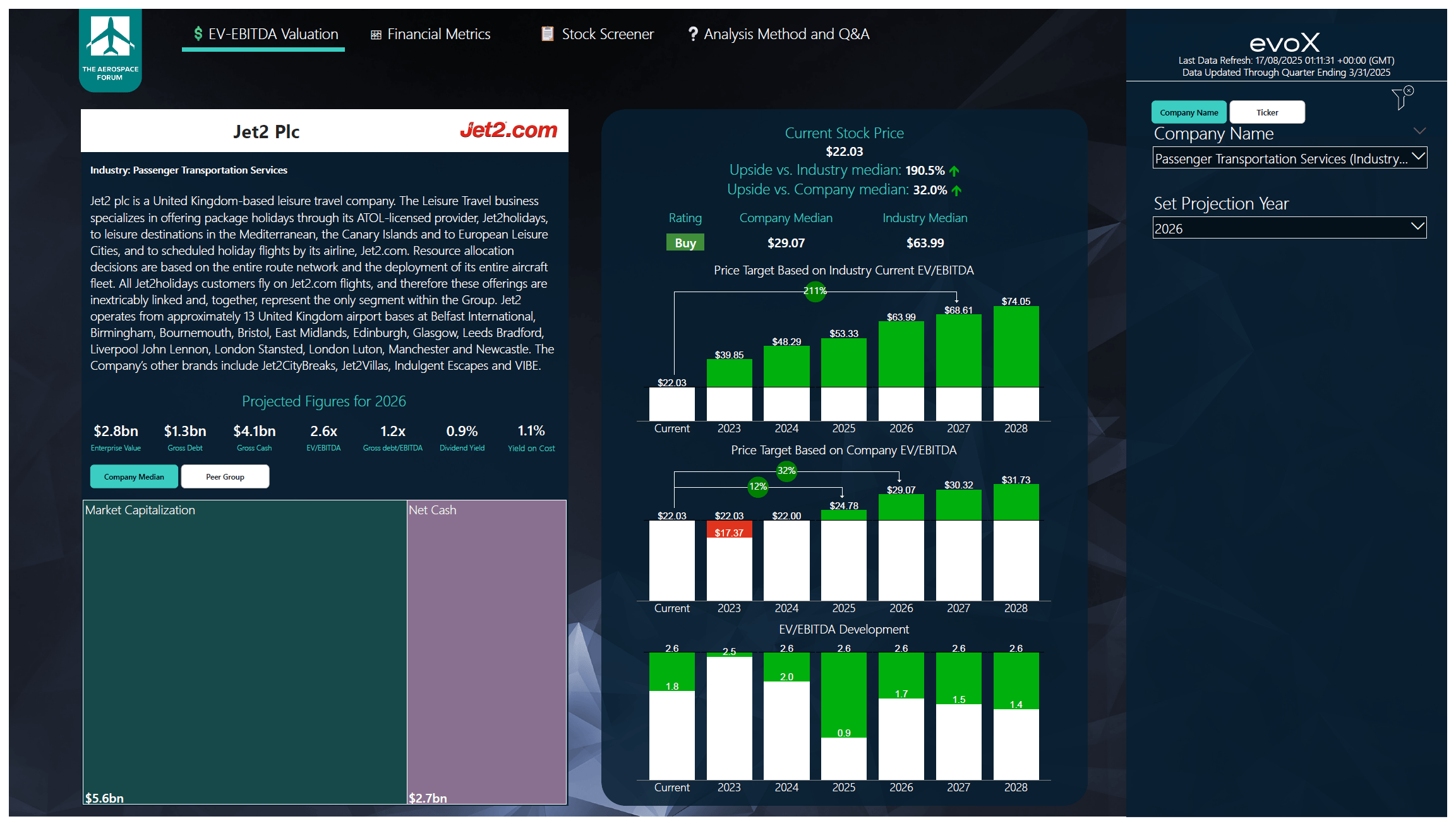 Jet2: Excellent Airline Stock, CapEx Masks Operating Efficiency ...