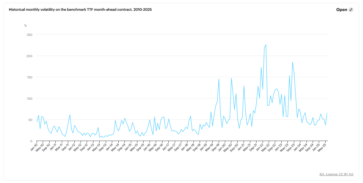 MLPA: Tapping Into The U.S. Natural Gas Boom With A Cheap ETF | Seeking ...