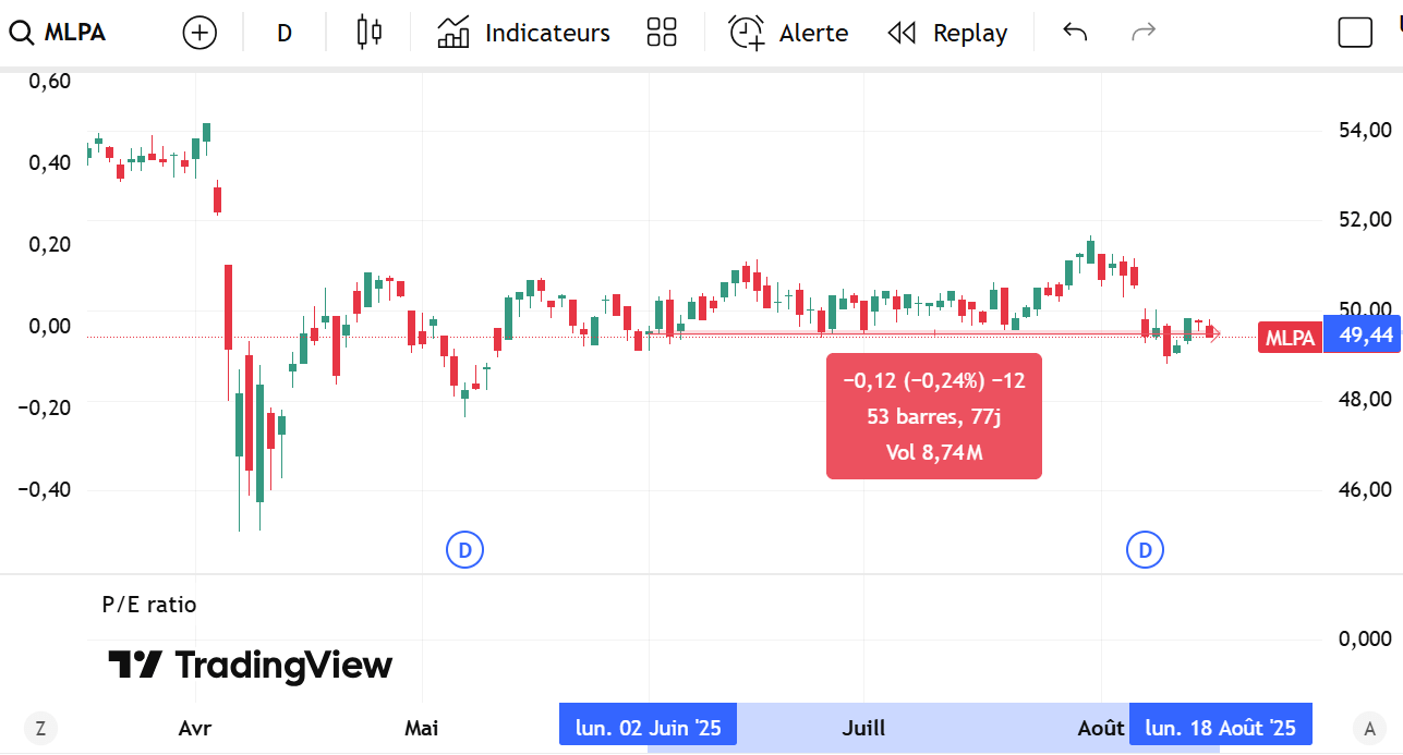 MLPA: Tapping Into The U.S. Natural Gas Boom With A Cheap ETF | Seeking ...