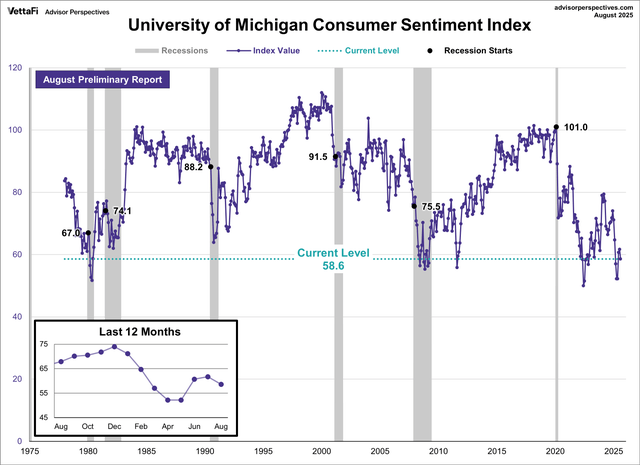 Consumer Confidence Dips Slightly In August | Seeking Alpha